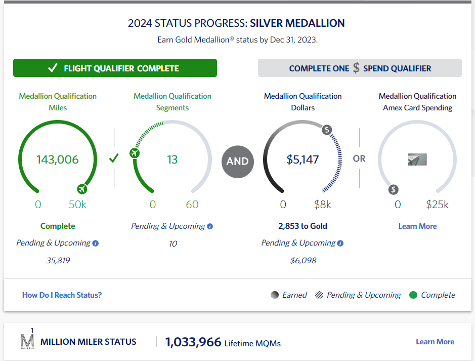 Post your Q1 stats: 2024 Medallion Status Progress - Page 2 - FlyerTalk ...