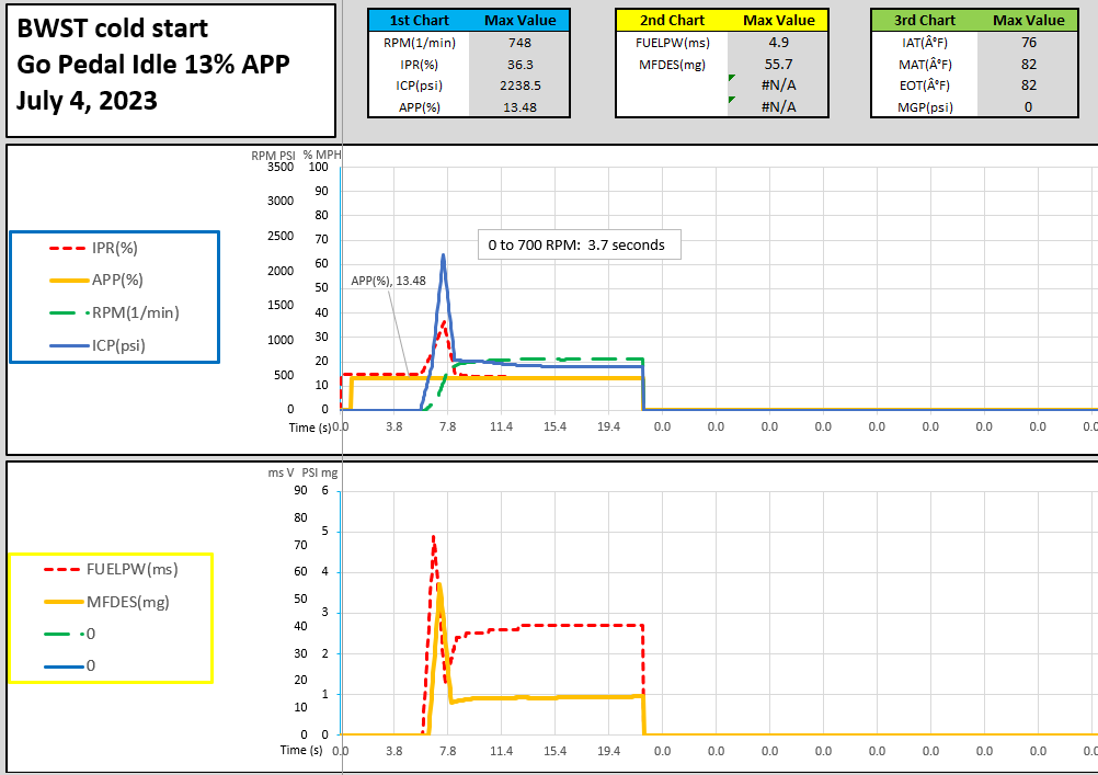 Pressing accelerator while cranking. - Page 2 - Ford Truck Enthusiasts ...