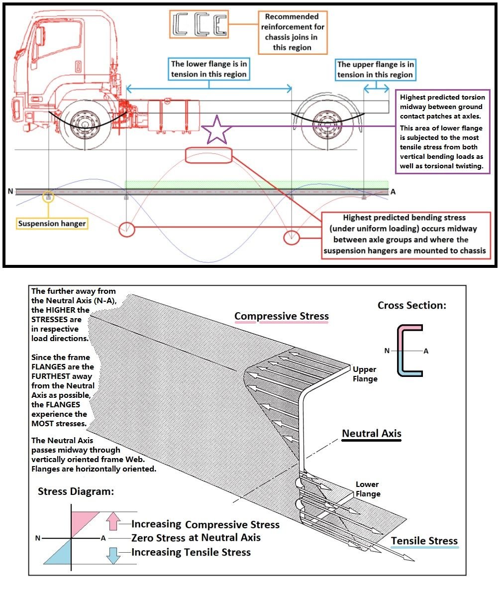 Pro Comp Traction bar install - Page 4 - Ford Truck Enthusiasts Forums