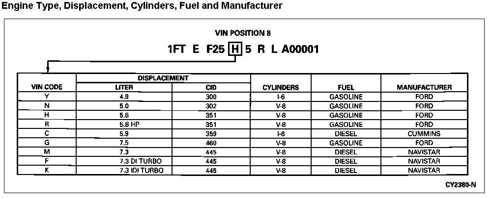 What does this mean? - Ford Truck Enthusiasts Forums
