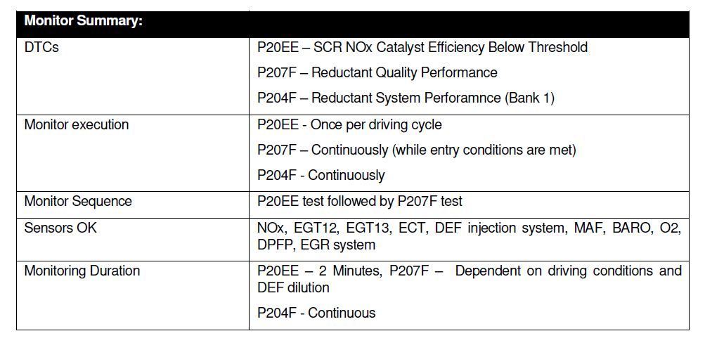 emission code - Ford Truck Enthusiasts Forums