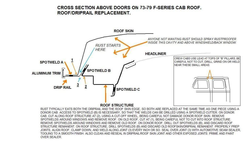 rain gutter replacement? - Ford Truck Enthusiasts Forums