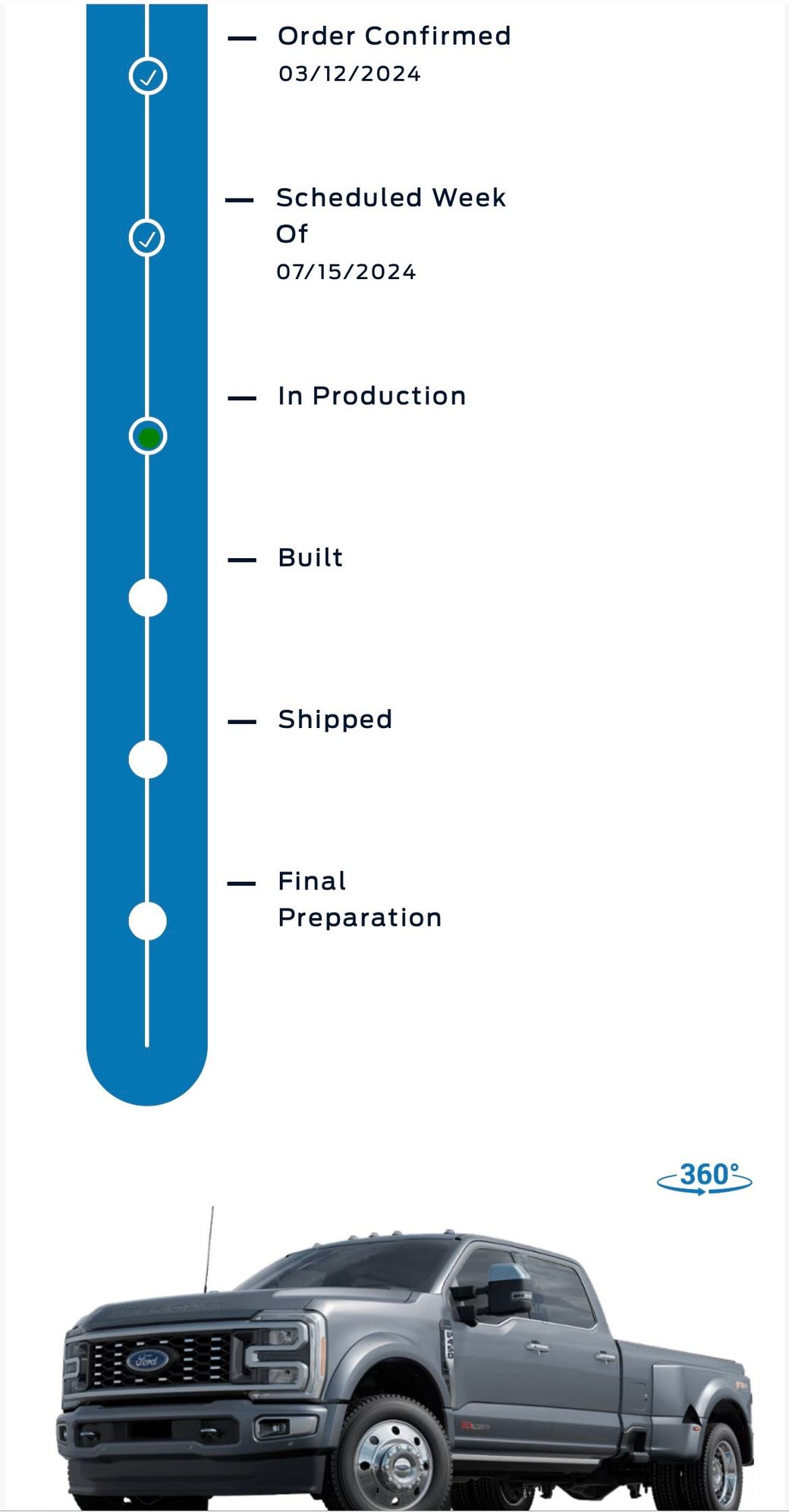 Online Building, Retail Ordering, Ford Scheduling & Production ...