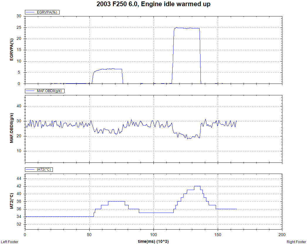 P0401 04 engine in 03 truck - Ford Truck Enthusiasts Forums