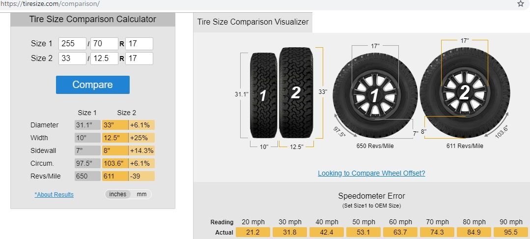 Tire size question - Ford Truck Enthusiasts Forums