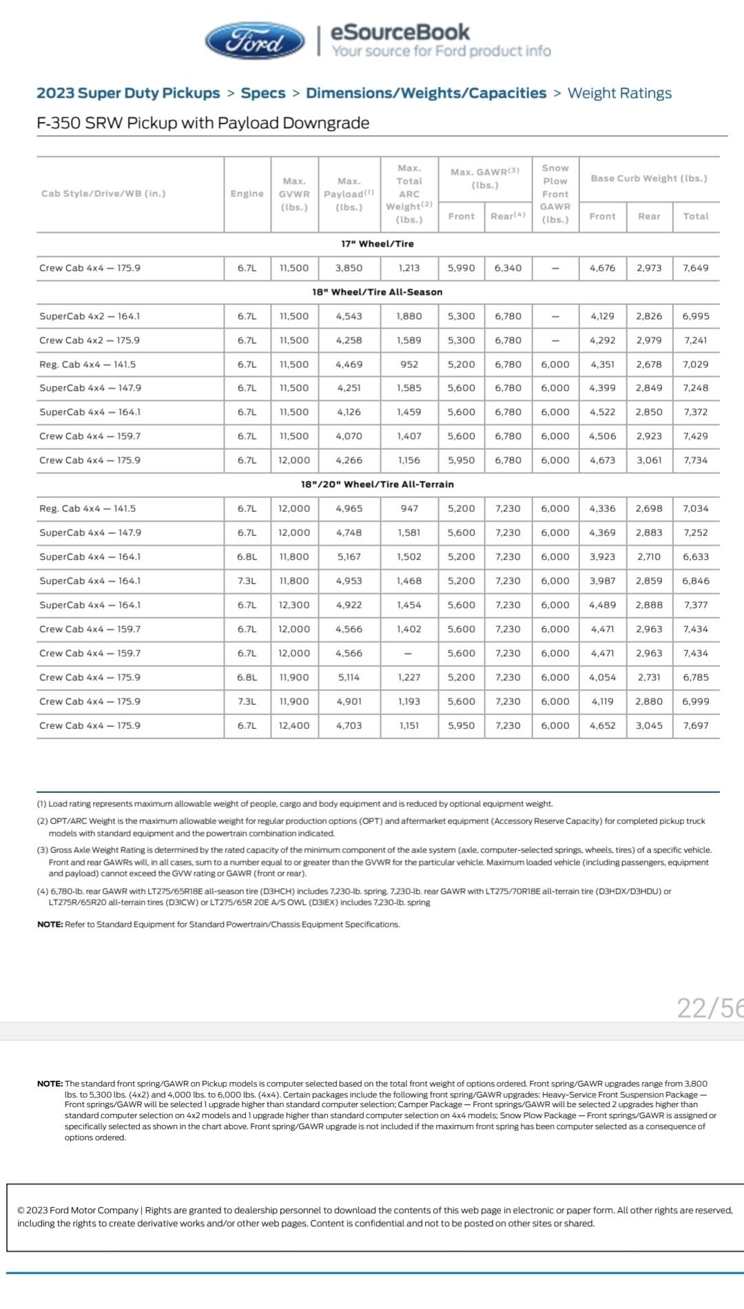 2024 F-350 Fixed 10,000lb GVWR Package - Page 4 - Ford Truck ...