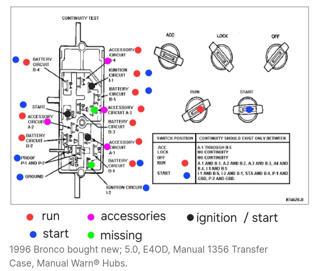Push start panel on 1993 f150 - Ford Truck Enthusiasts Forums