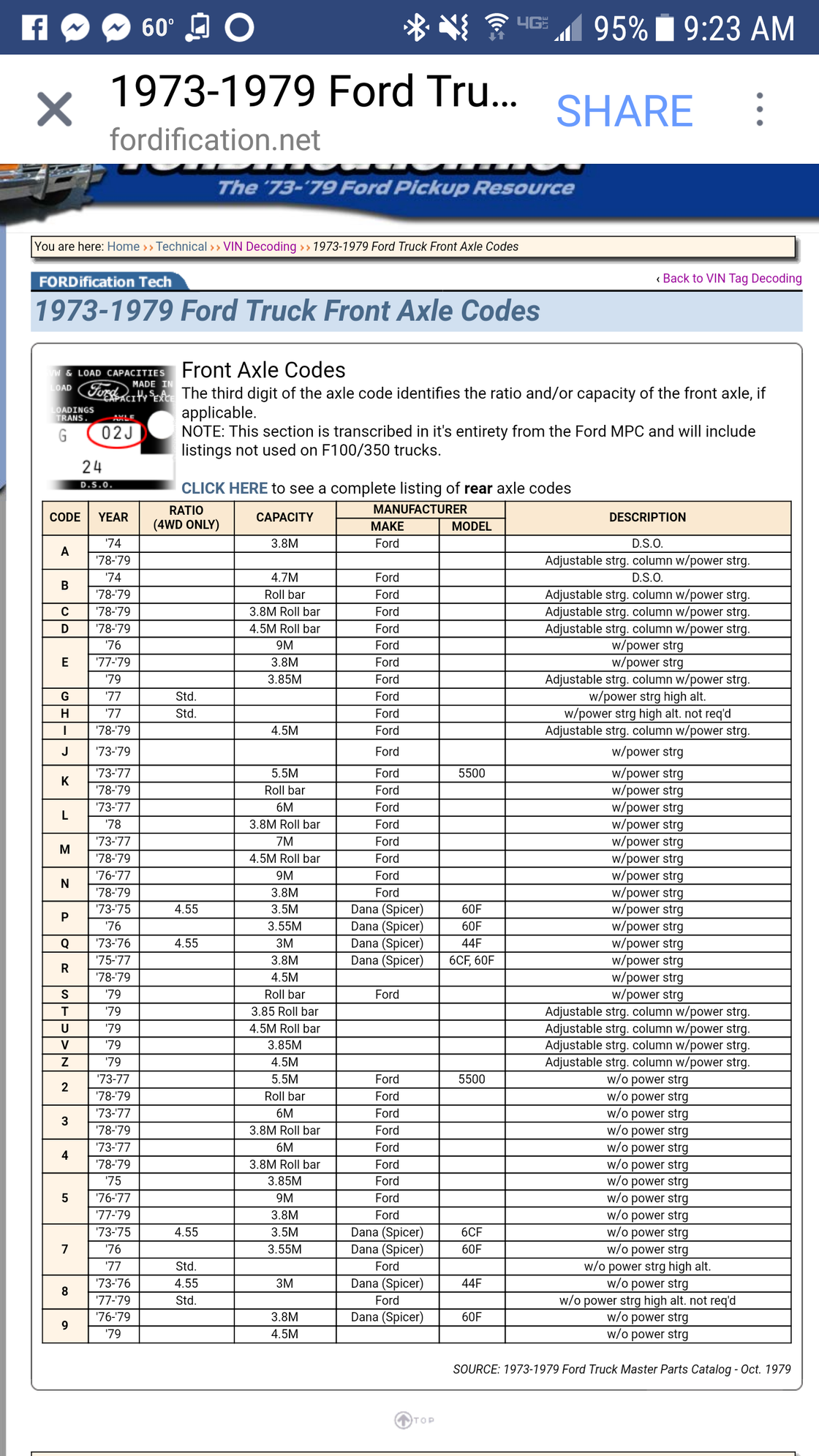 Help with ID tag - Ford Truck Enthusiasts Forums
