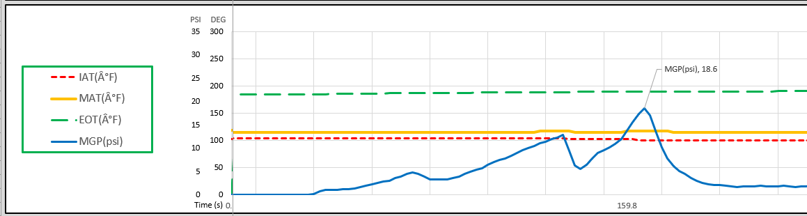 PID Charting Tool ***Improved Version*** - Page 3 - Ford Truck ...