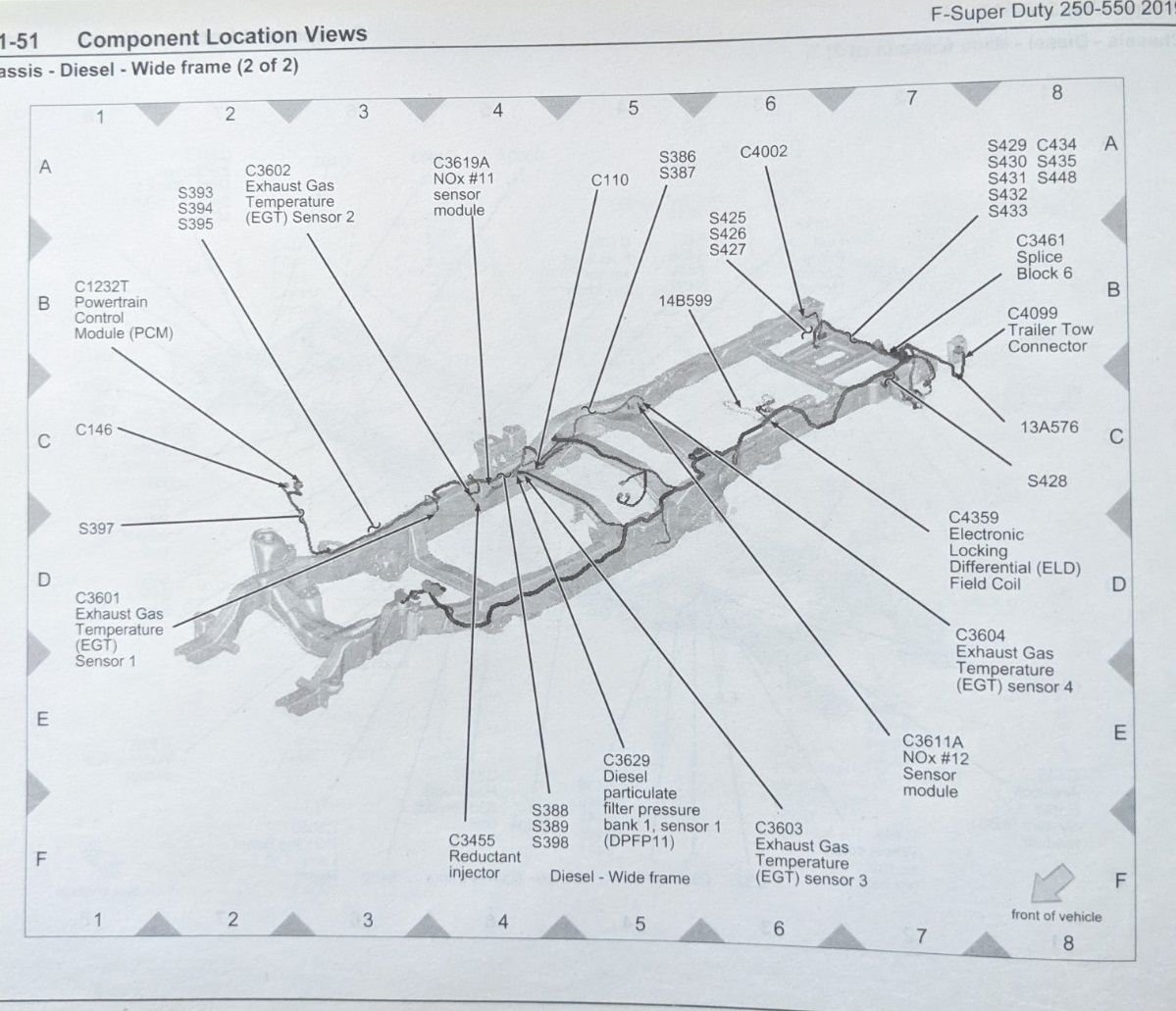 Wiring loom diagram - BCM, TCM & RCM - Ford Truck Enthusiasts Forums