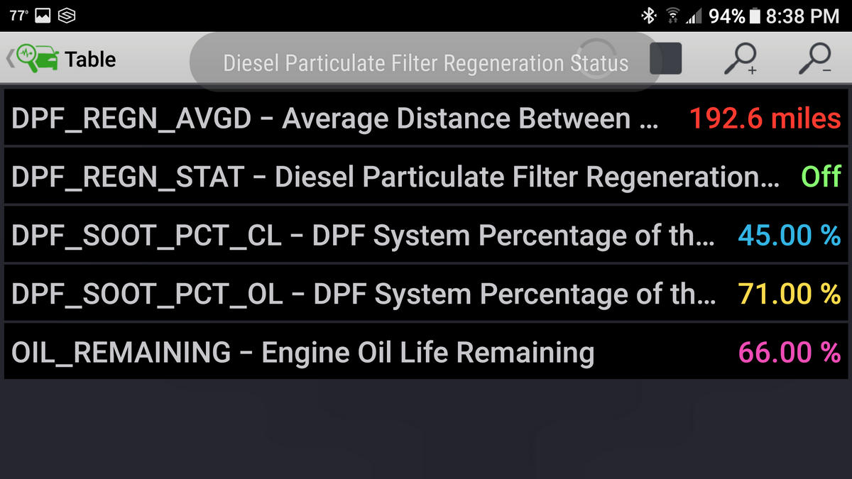 Forscan questions, Oil Life, DPF %, Continous Monitoring - Ford Truck ...