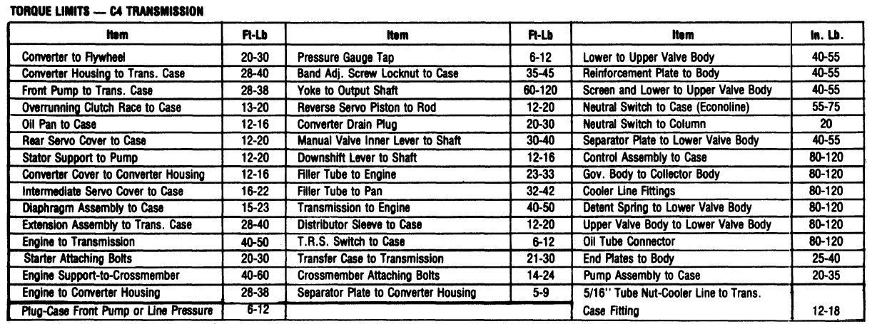 Ford Torque Converter Nuts (4) - Ford Truck Enthusiasts Forums
