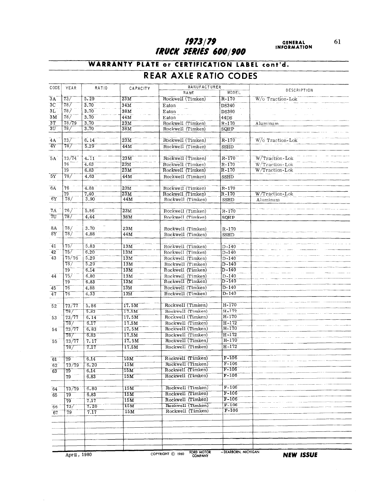73-79 600-900 series truck rear axle codes - Ford Truck Enthusiasts Forums