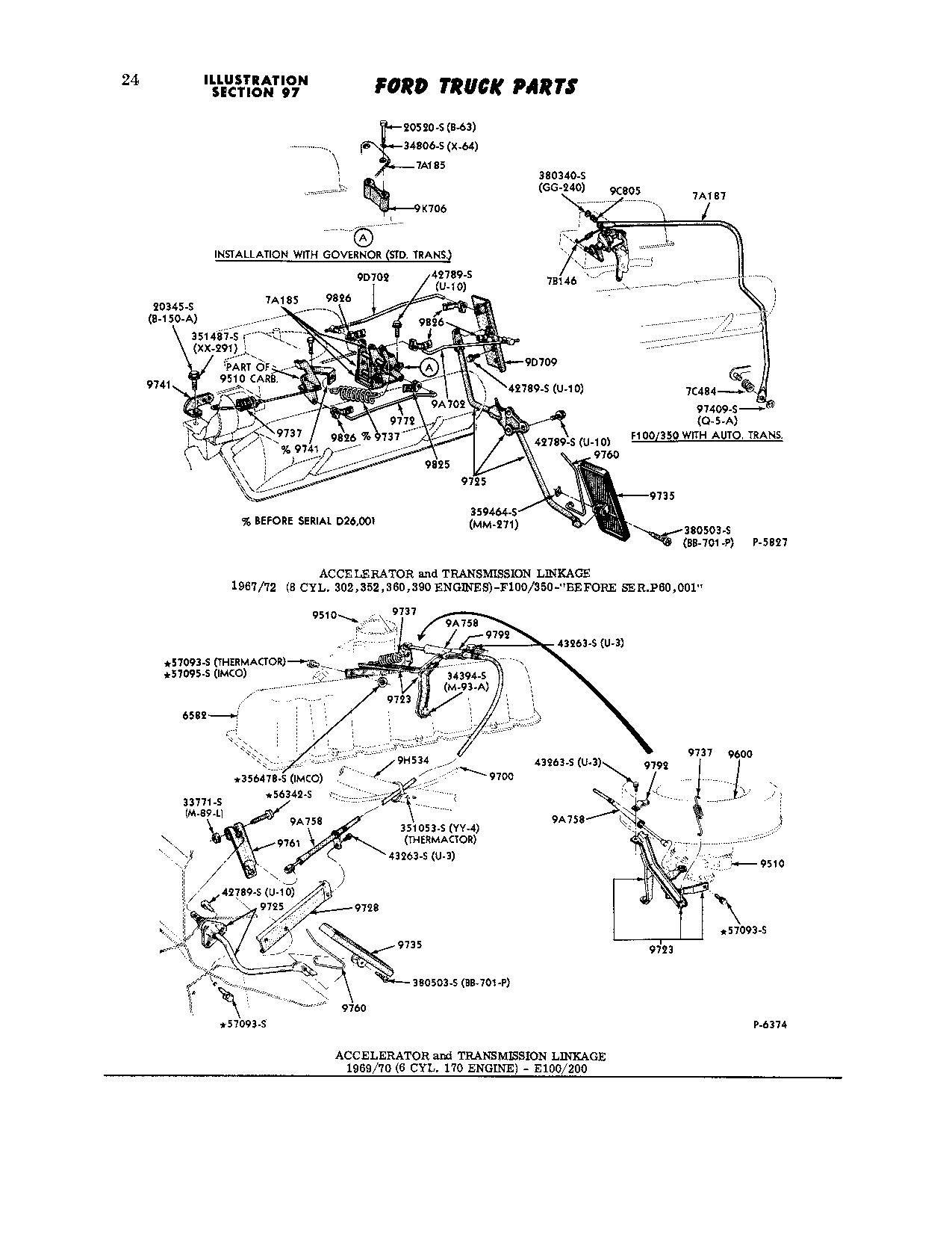Throttle linkage - Ford Truck Enthusiasts Forums