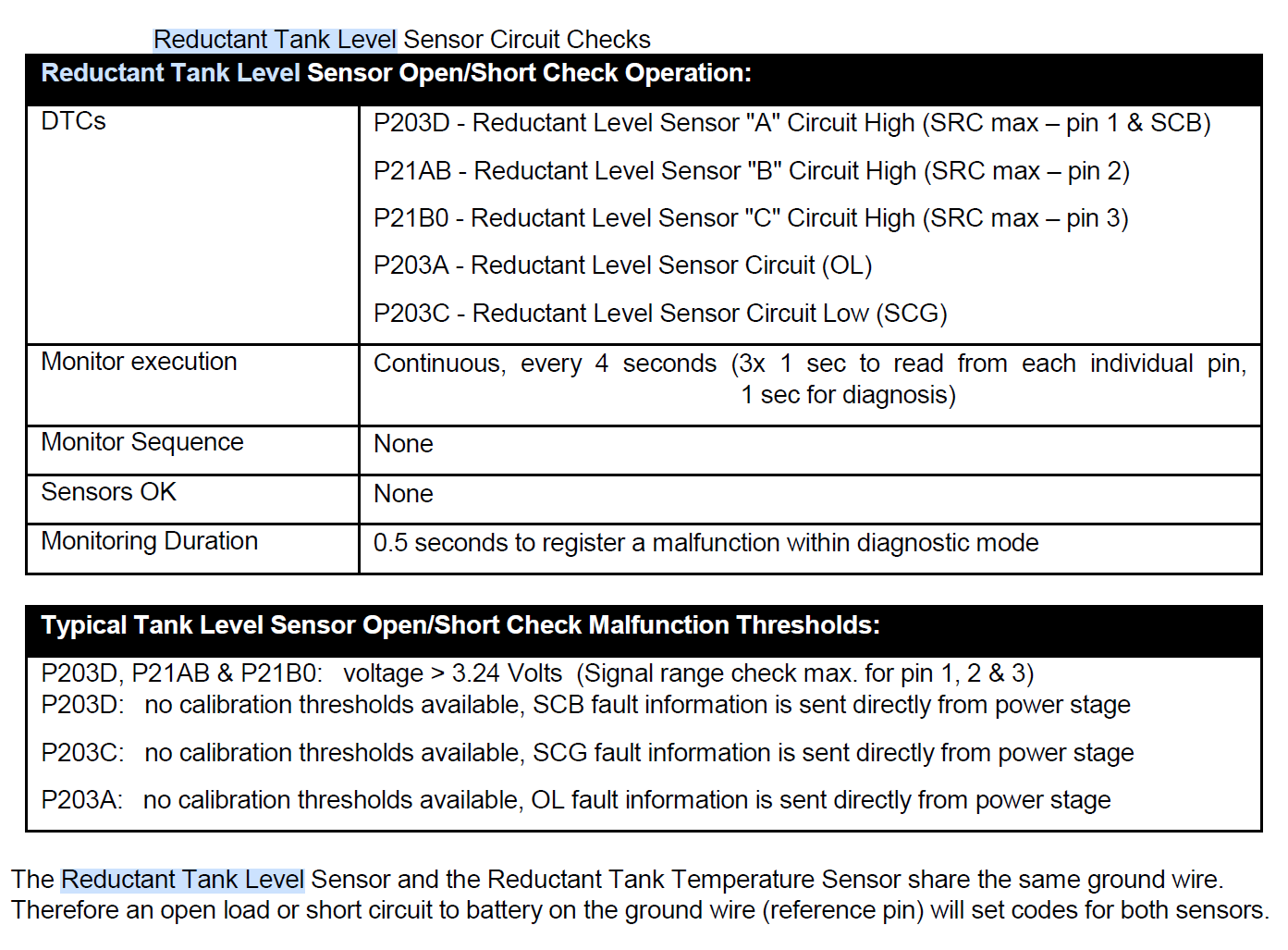 2011 f350 P21B0 code - Ford Truck Enthusiasts Forums