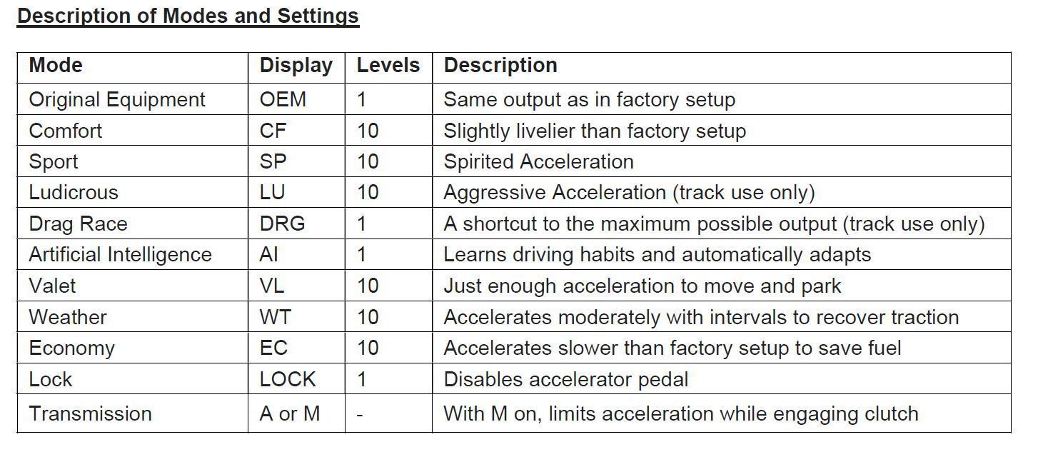 DLX Bluetooth Throttle Controller for Bronco Sport! - Ford Truck ...