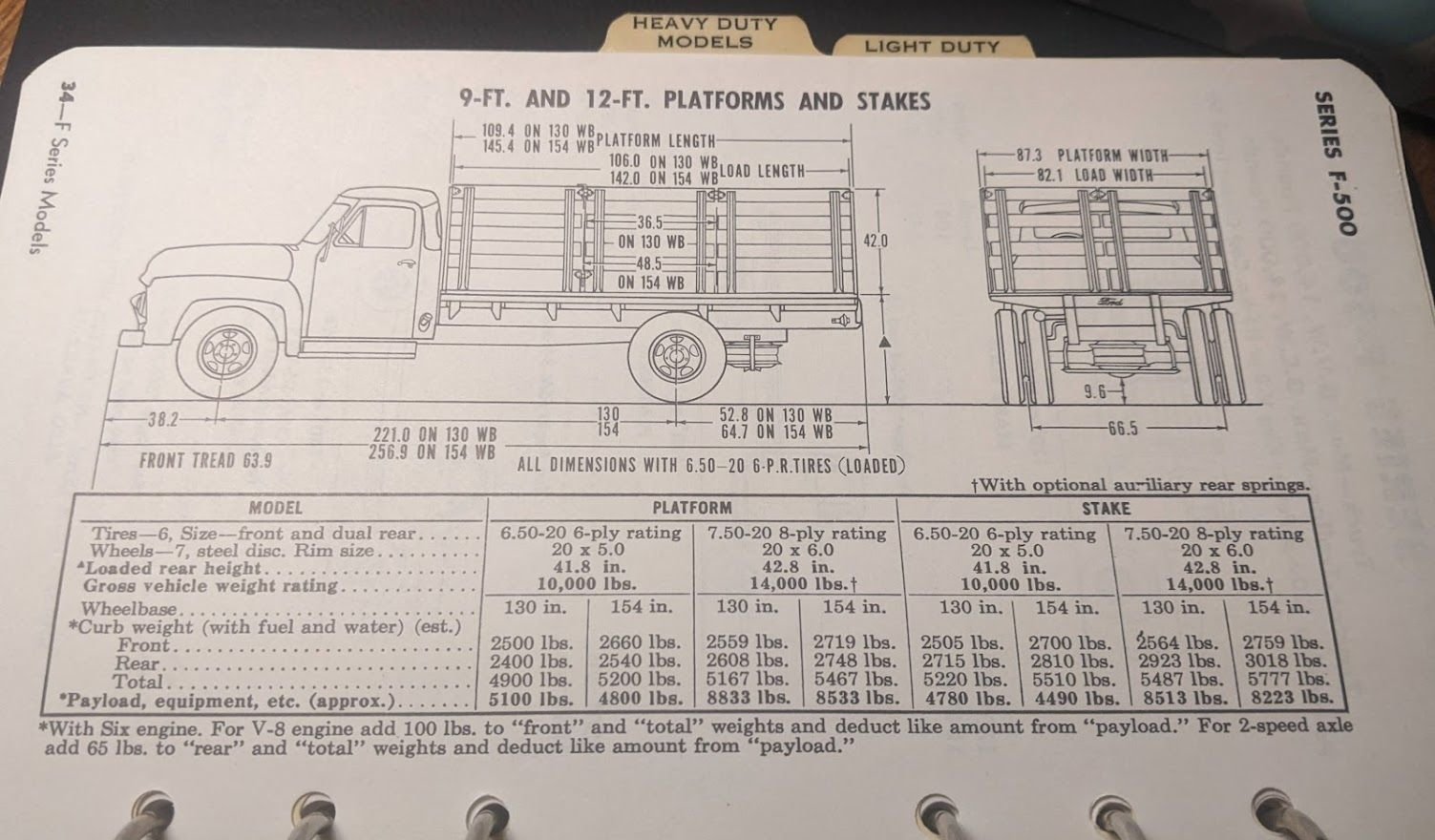 53-56 9' flatbed rack dimensions - Ford Truck Enthusiasts Forums