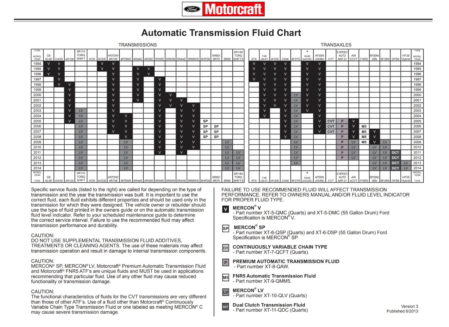 4r100 trans fluid options - Page 3 - Ford Truck Enthusiasts Forums