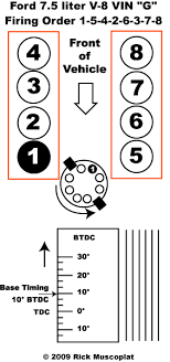 F-250 1977 460 HEI spark plug wires - Ford Truck Enthusiasts Forums