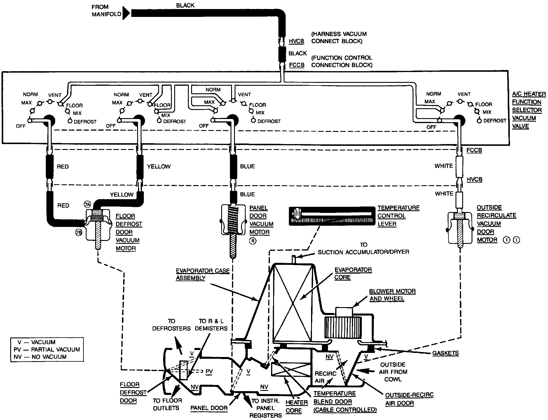 Vacuum Source for AC Ventilation System - Ford Truck Enthusiasts Forums