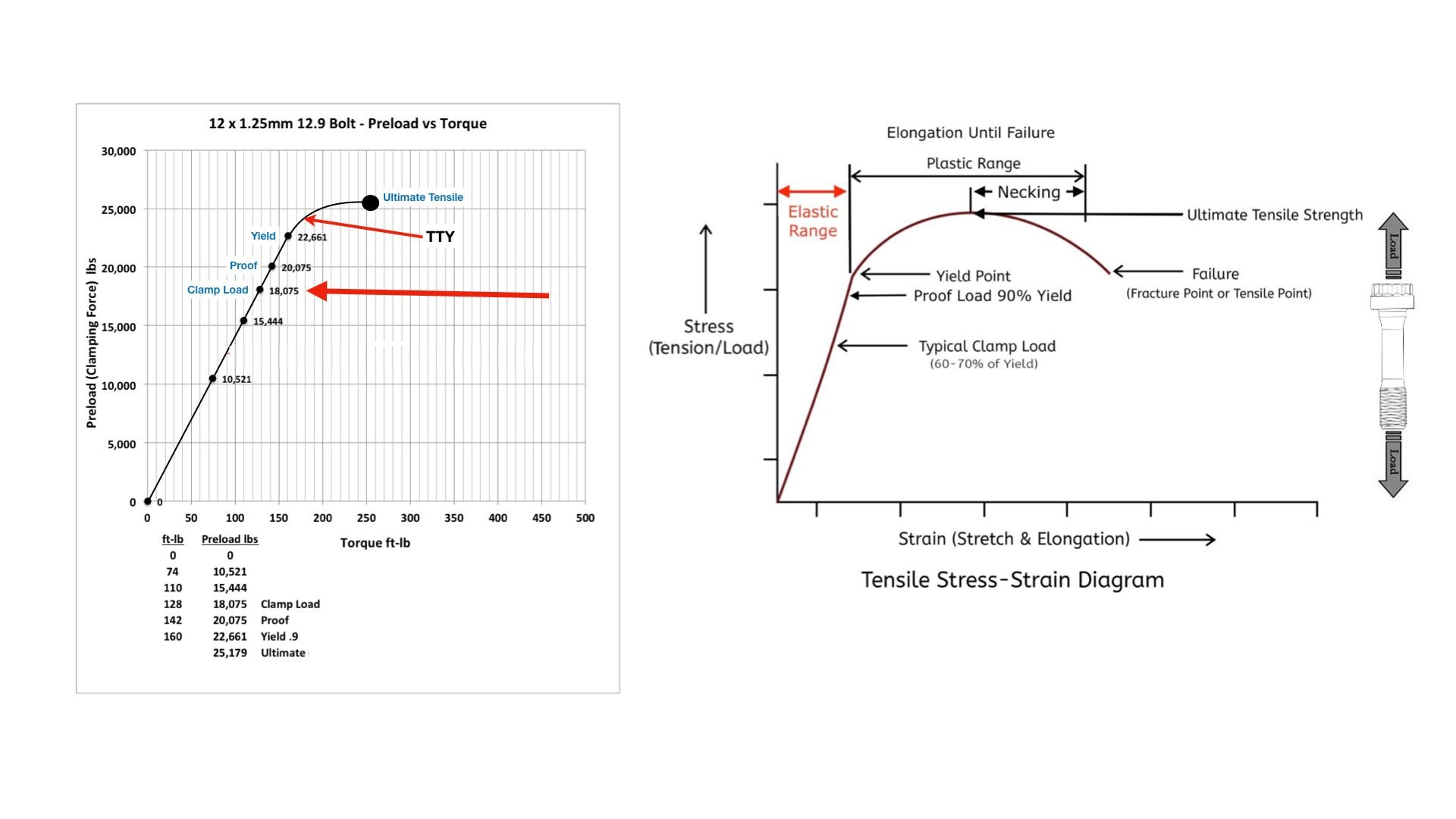 Heads up - TTY bolts - Ford Truck Enthusiasts Forums