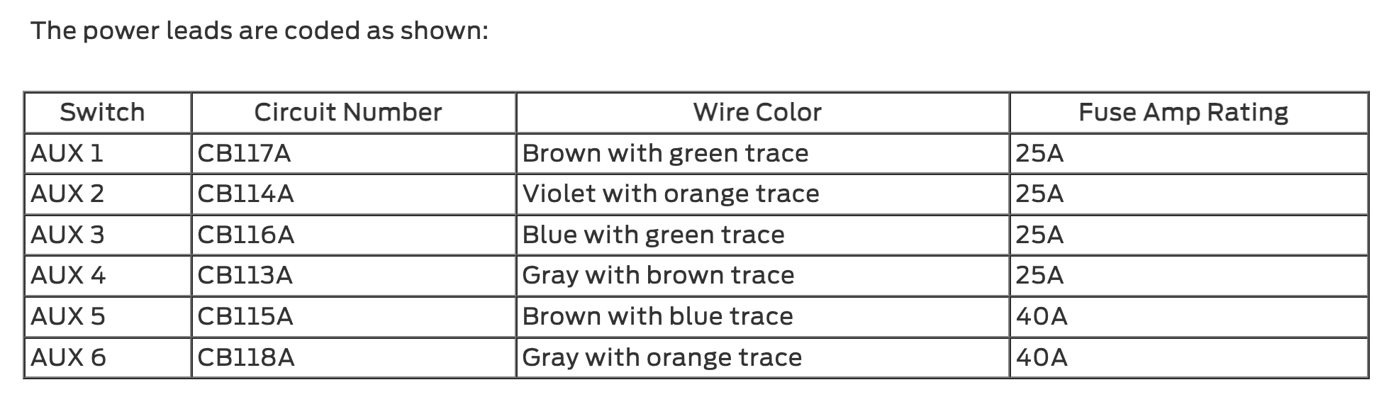 2023 Upfitter Switches lower amperage? - Ford Truck Enthusiasts Forums