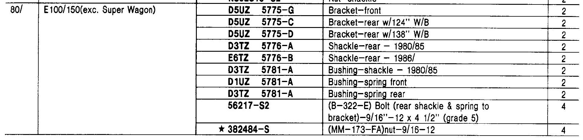 Rear Leaf Spring Shackle - Ford Truck Enthusiasts Forums