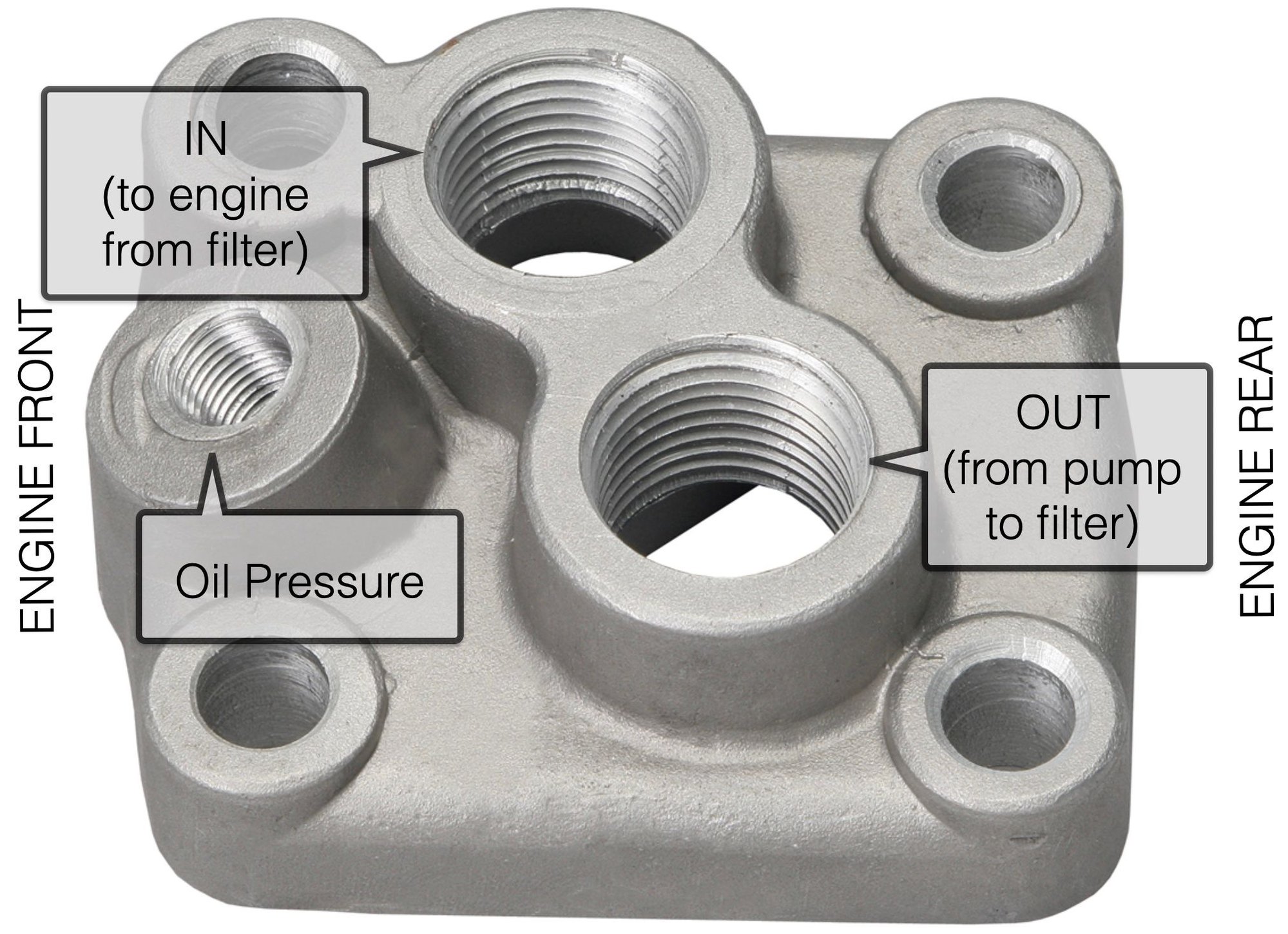 Plumbing a Remote Dual Oil Filter - Ford Truck Enthusiasts Forums