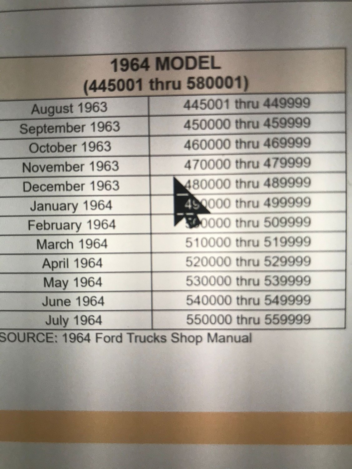 Vin decode - Ford Truck Enthusiasts Forums