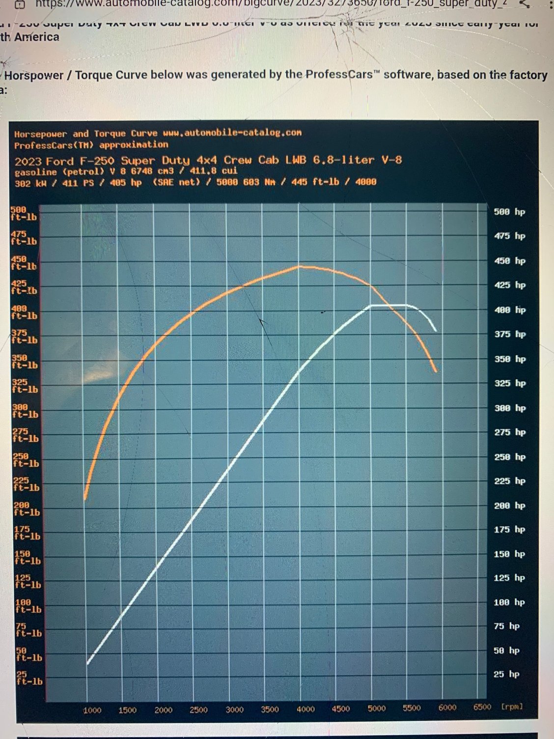 7.3 / 6.8 Torque / Horsepower Curve Charts - Ford Truck Enthusiasts Forums