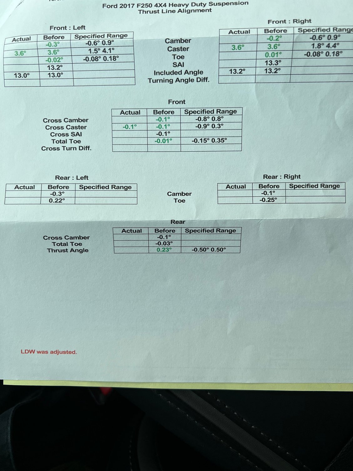 Alignment - Ford Truck Enthusiasts Forums