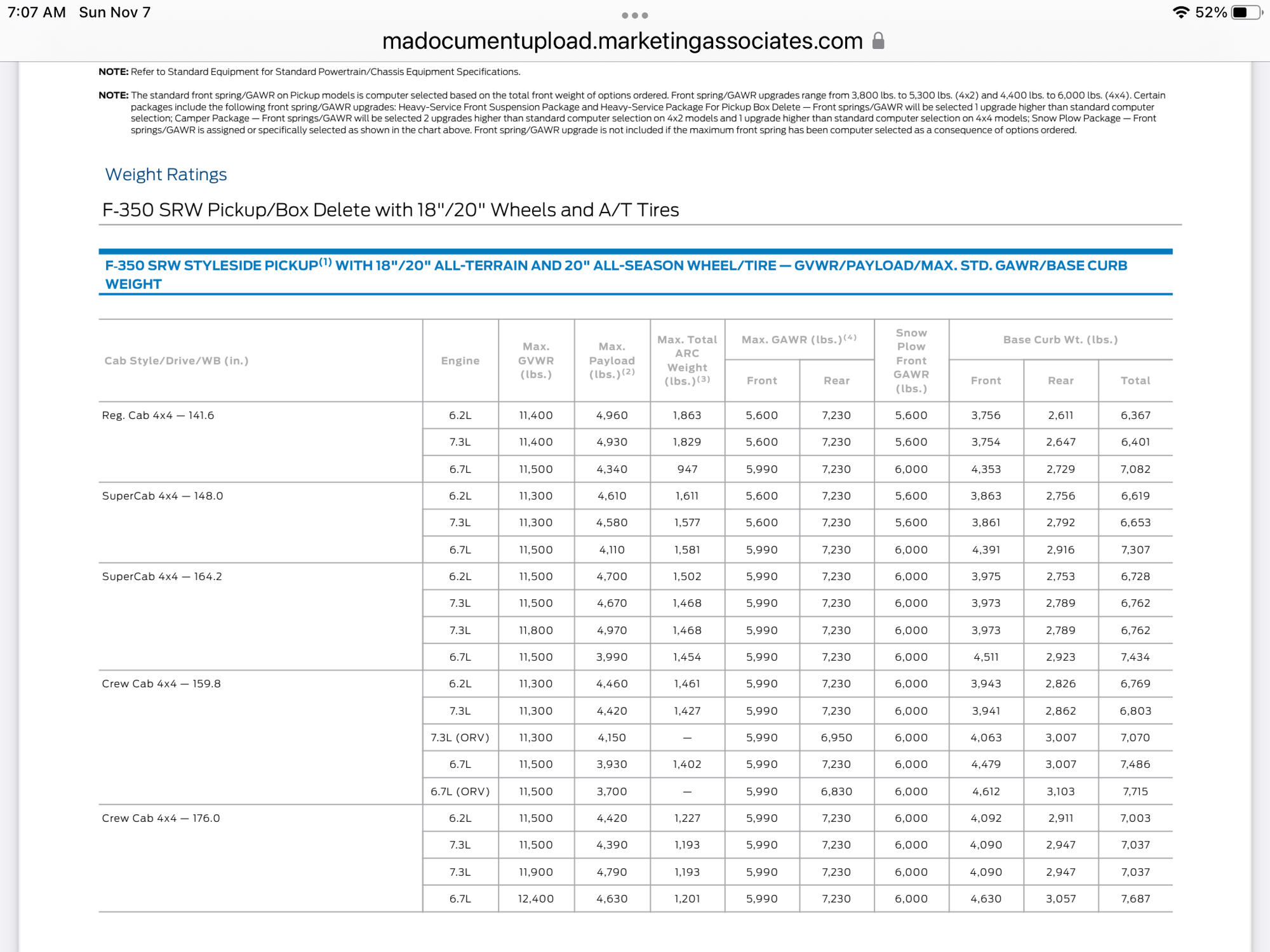 Payload weigh rating 2022 F450 - Page 2 - Ford Truck Enthusiasts Forums