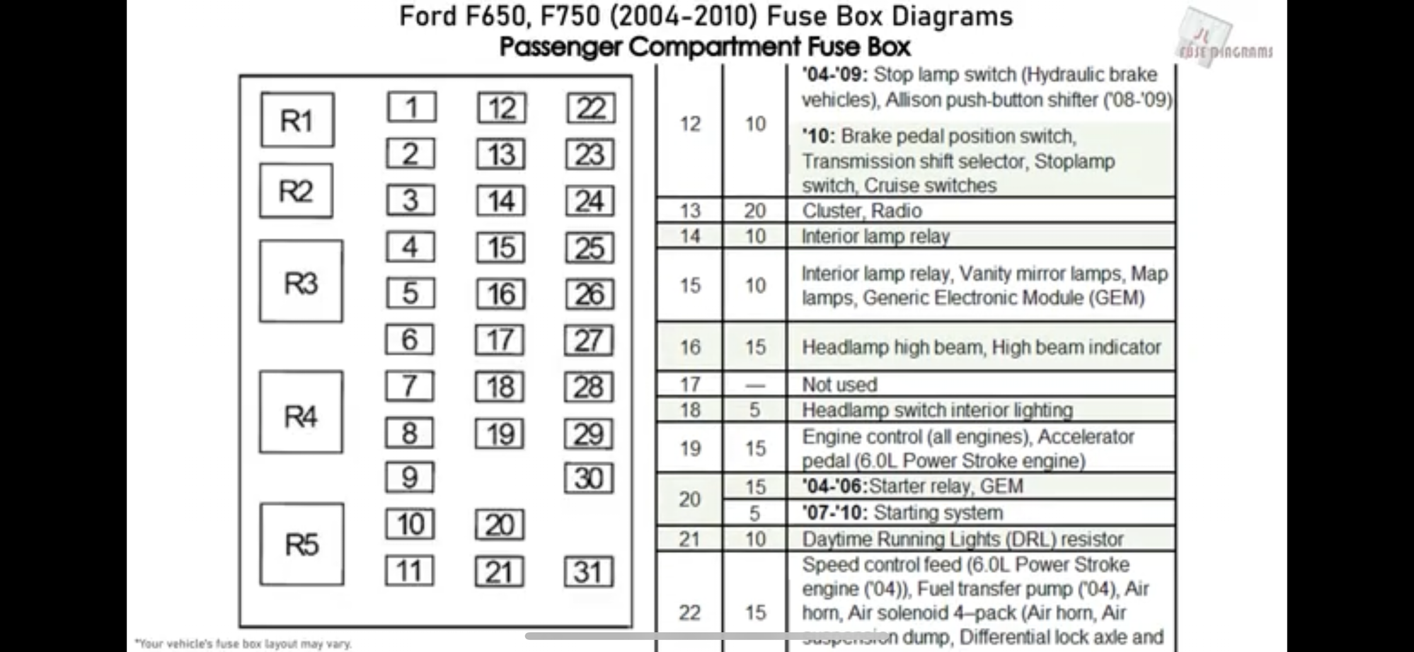 2005 F650 diesel wiring diagram - Ford Truck Enthusiasts Forums