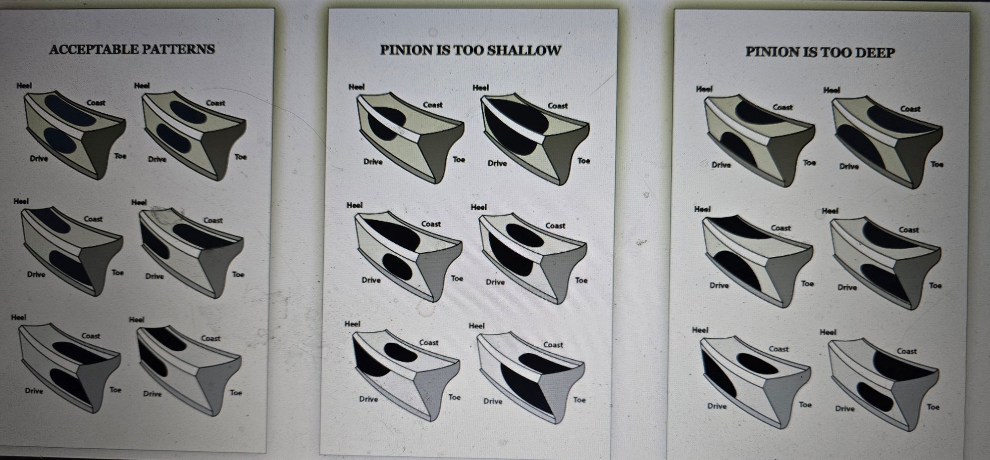 Ford 8.8 rebuild advice - Ford Truck Enthusiasts Forums