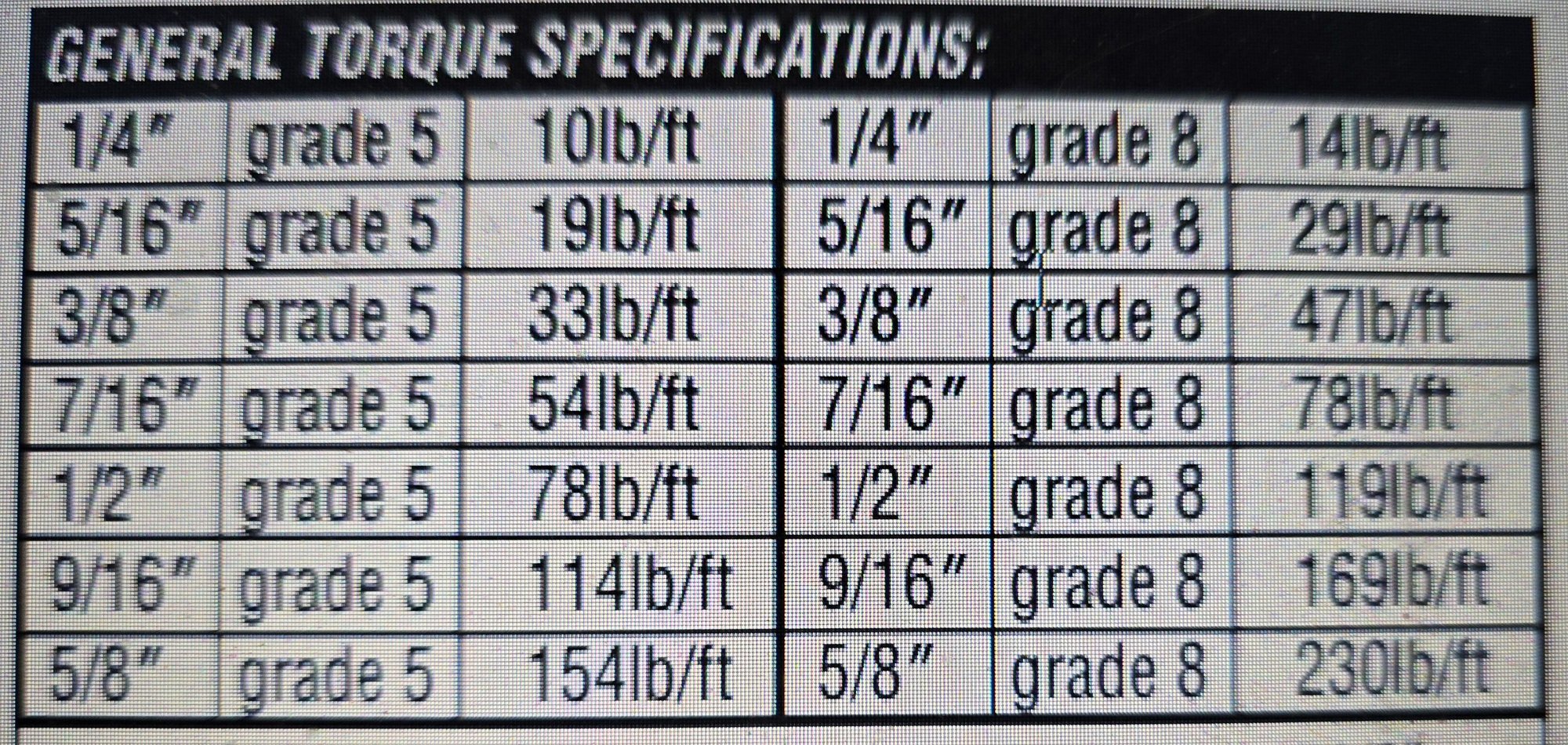 97 F250 Rear leaf torque? - Ford Truck Enthusiasts Forums