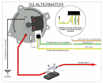 3g Alt - Ford Truck Enthusiasts Forums
