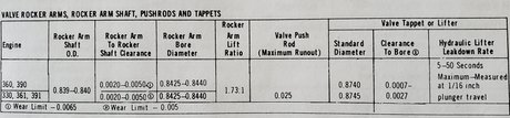 FT 330MD, 330HD, 361, 391, FE 360, 390 Engine specs and tolerances ...