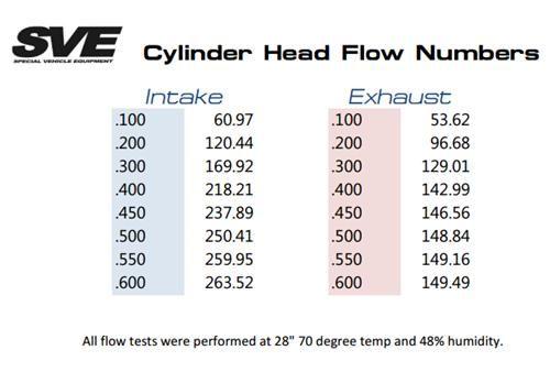 351 w heads - Ford Truck Enthusiasts Forums