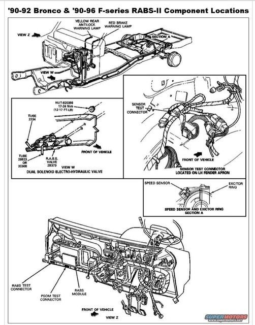RABS problems - Ford Truck Enthusiasts Forums