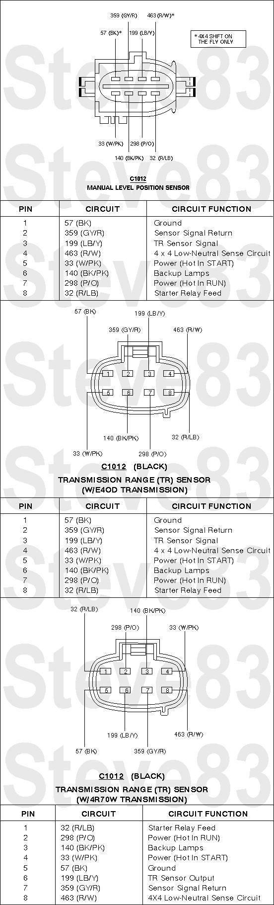 NEED A GURU. Is this normal? 1990 F350 MLPS - Ford Truck Enthusiasts Forums