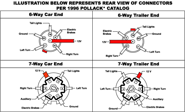 Wiring a 4 flat connector - Ford Truck Enthusiasts Forums