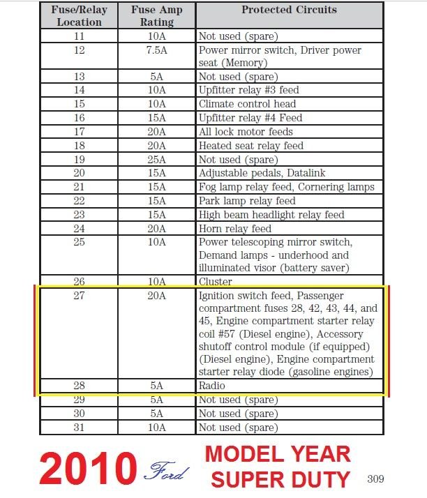 Blown fuse - Page 2 - Ford Truck Enthusiasts Forums