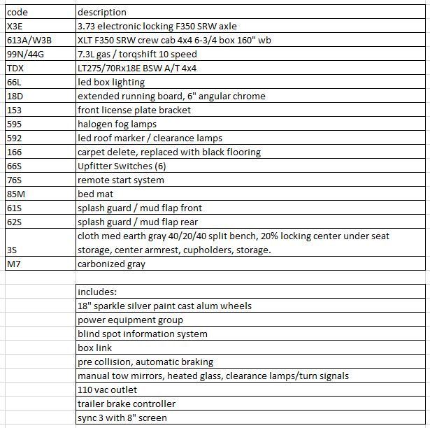 Clearance lamps left off build, dealer oem lamps? - Ford Truck ...