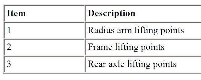 Jacking point - Ford Truck Enthusiasts Forums
