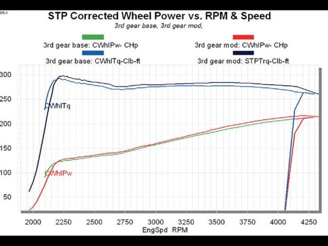 Ford Vs Chevy Graph