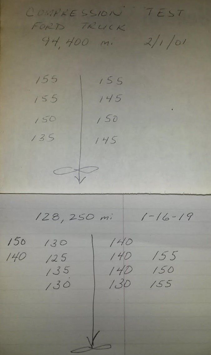 Compression Test - Ford Truck Enthusiasts Forums