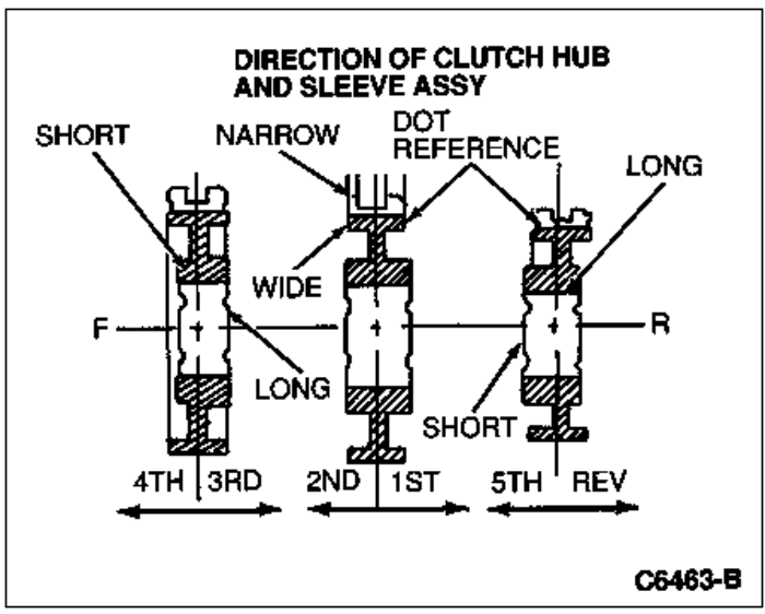 M5R2 pops out of fifth - Ford Truck Enthusiasts Forums
