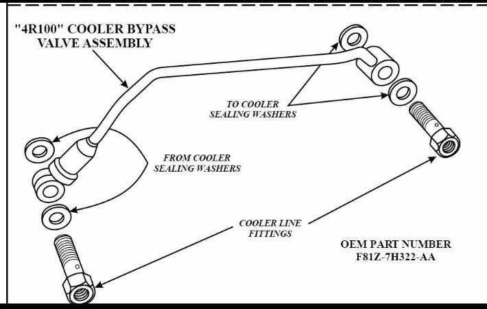 Bypass valve/tube washer - Ford Truck Enthusiasts Forums