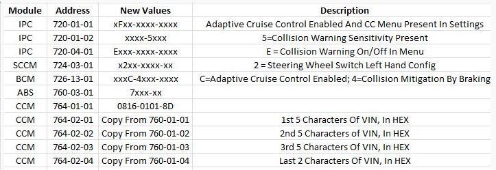 Reprogramming a used ABS Module/Pump, possible with Forscan - Ford ...