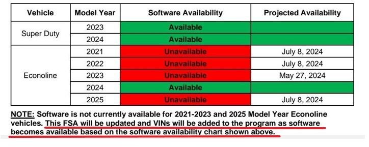 7.3 recall - Page 8 - Ford Truck Enthusiasts Forums